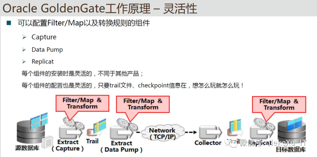 使用 OGG 21c 遇到的几个问题-CSDN博客