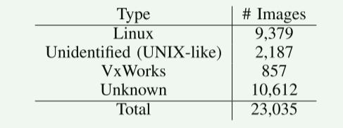 论文笔记——Towards Automated Dynamic Analysis for Linux-based Embedded Firmware-CSDN博客
