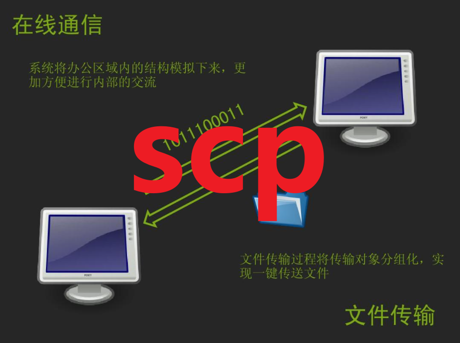 Linux系列—scp命令认识篇scp原理 Csdn博客 