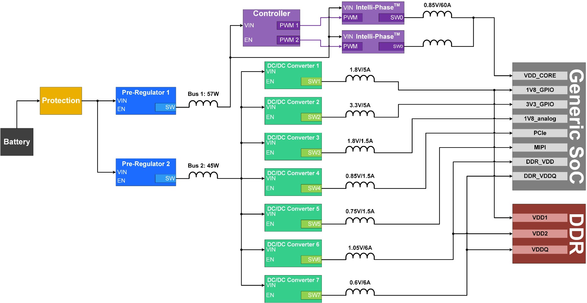 汽车SoC电源架构设计_mpq5850gj-aec1-CSDN博客