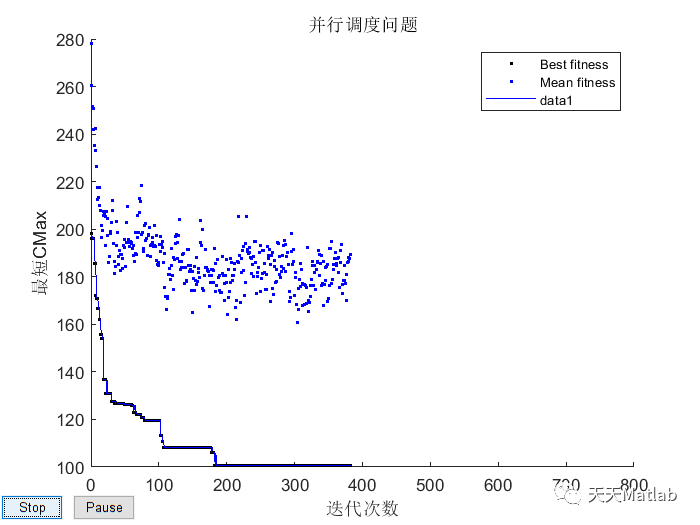 【调度优化】基于遗传算法求解工件的并行调度组合优化问题附matlab代码matlab遗传算法并行 Csdn博客