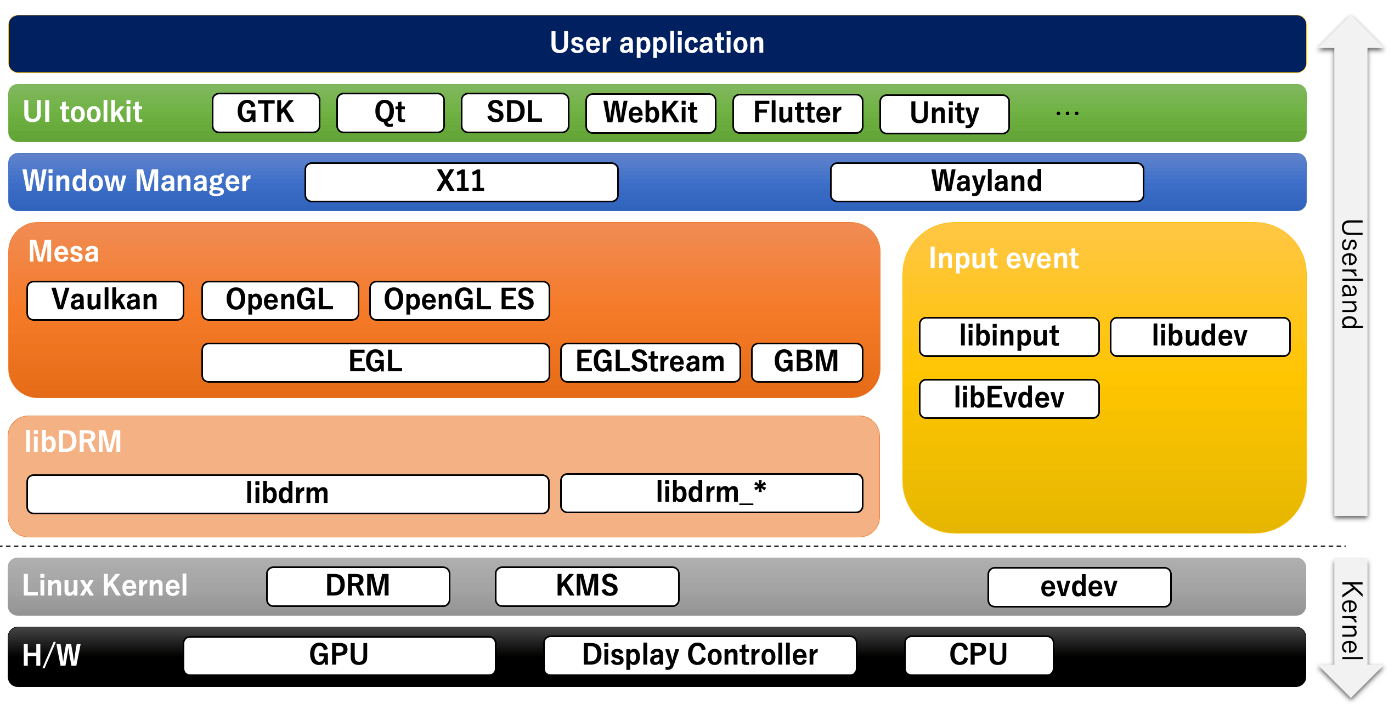 树莓派的GPU，了解一下？_树莓派 gpu-CSDN博客