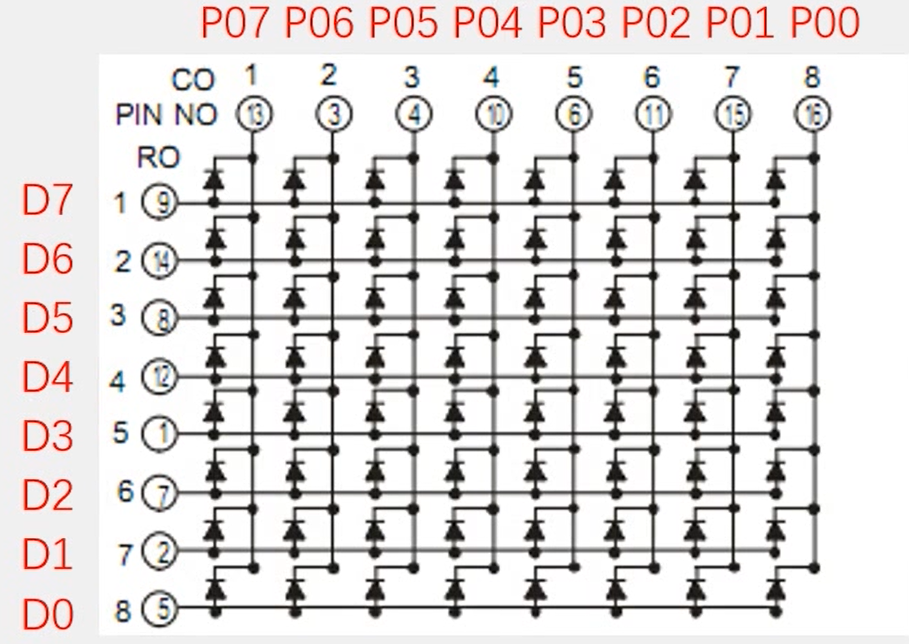 51单片机学习笔记_4 IO扩展：LED 点阵_led阵列io-CSDN博客