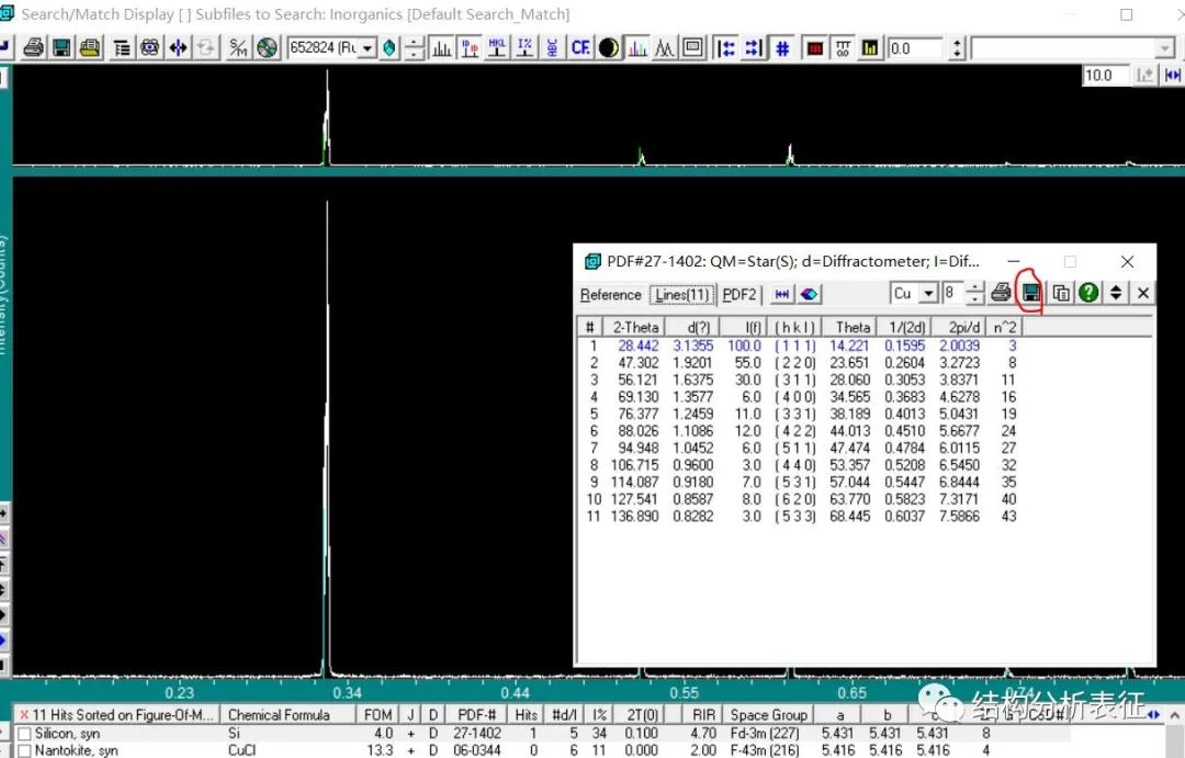 xrd计算晶面间距_origin分析XRD（6.晶格常数计算立方晶系举例）_weixin_32093519的博客-CSDN博客