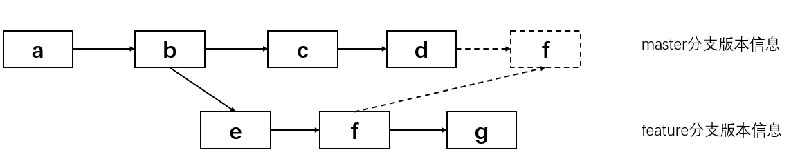 smartgit的摘取功能（cherry-pick ）介绍_git摘取功能-CSDN博客