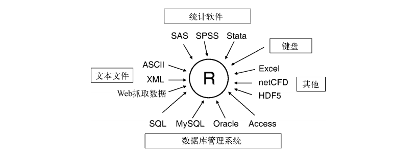 R数据导入,你知道多少r导入数据说5mb Csdn博客