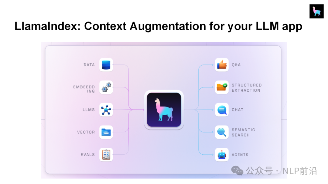 LlamaIndex最新技术报告：“RAG的尽头是Agent” ！-CSDN博客