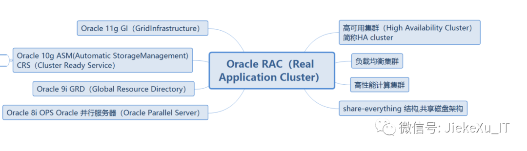 如何判断 Oracle RAC 中的 Master 主节点-CSDN博客