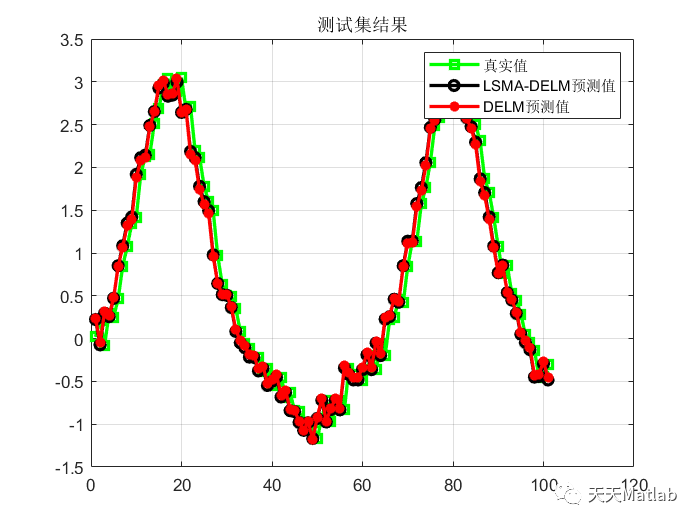 基于黏菌算法改进深度学习极限学习机SMA-DELM实现数据回归预测附matlab代码-CSDN博客