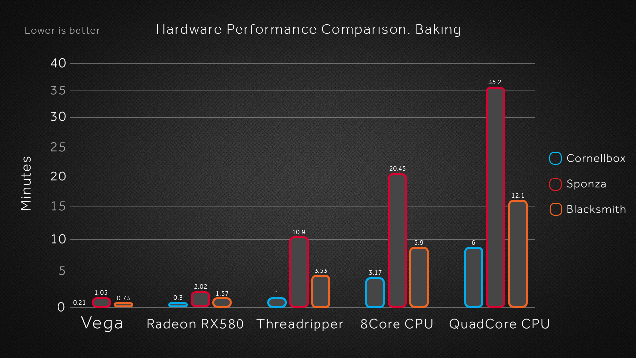 extreme rays_AMD Radeon Rays集成到Unity的GPU渐进式光照贴图中-CSDN博客