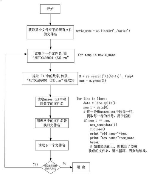 怎么用python写小程序python入门小程序编写如何用python写一个简单程序 Csdn博客