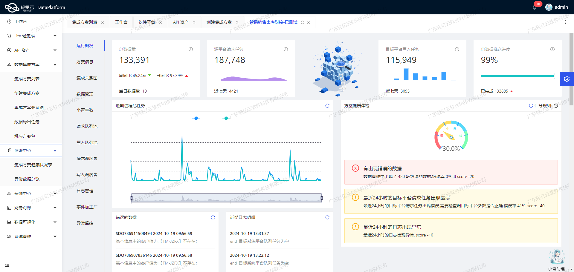 如何实现sqlserver与金蝶云星空的数据高效集成sql Server 对接云星辰api接口 Csdn博客