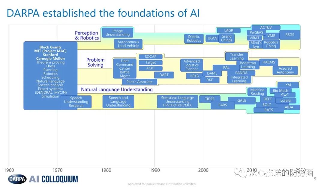 DARPA“人工智能探索”工作进展-CSDN博客
