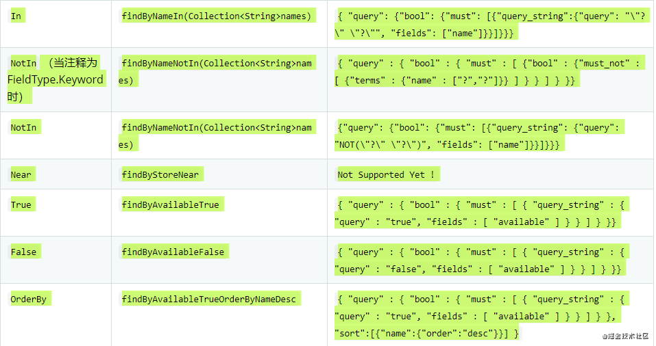 Springboot整合elasticsearch730springbootelasticsearch73 Csdn博客 6189