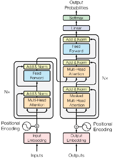 从Transformer到BEVFormer(注意力机制在CV中的使用)_bevformer和tranformer的区别-CSDN博客