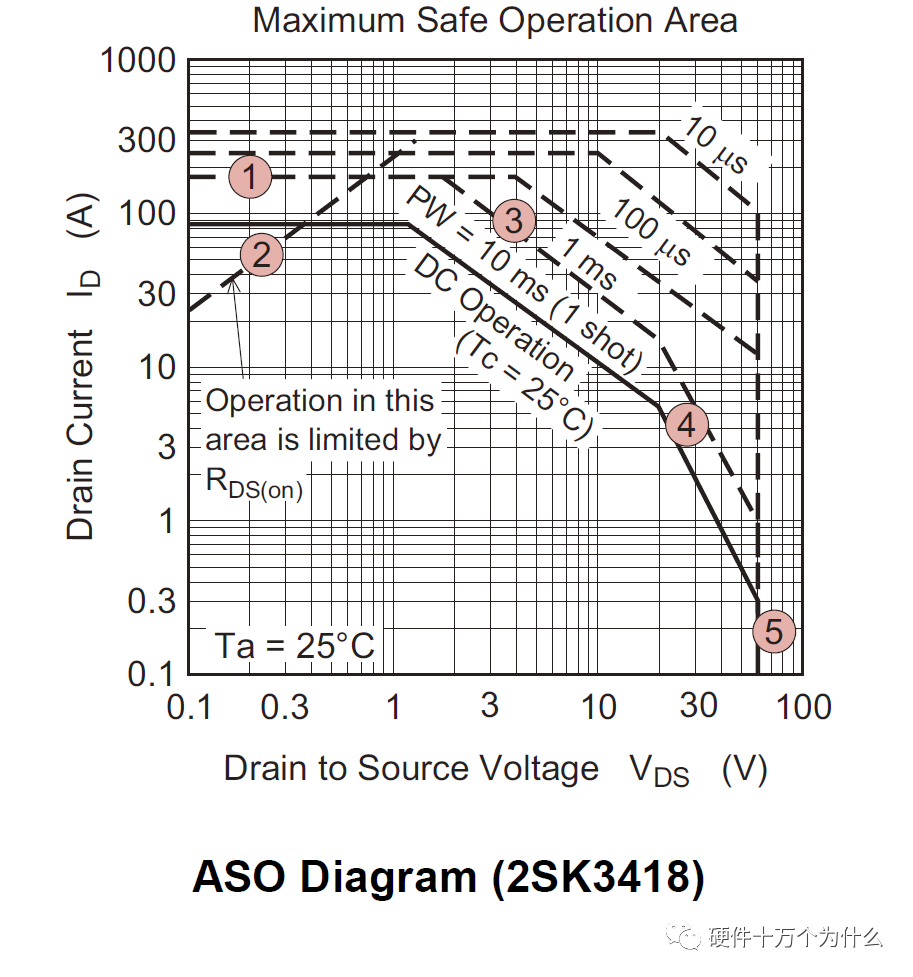 MOSFET的SOA或者ASO是什么？_mos soa-CSDN博客