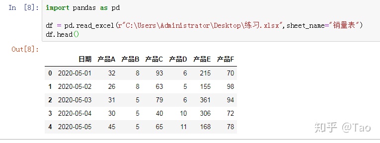 Pandas.read_excel()全参数详解_pandas readexcel参数-CSDN博客