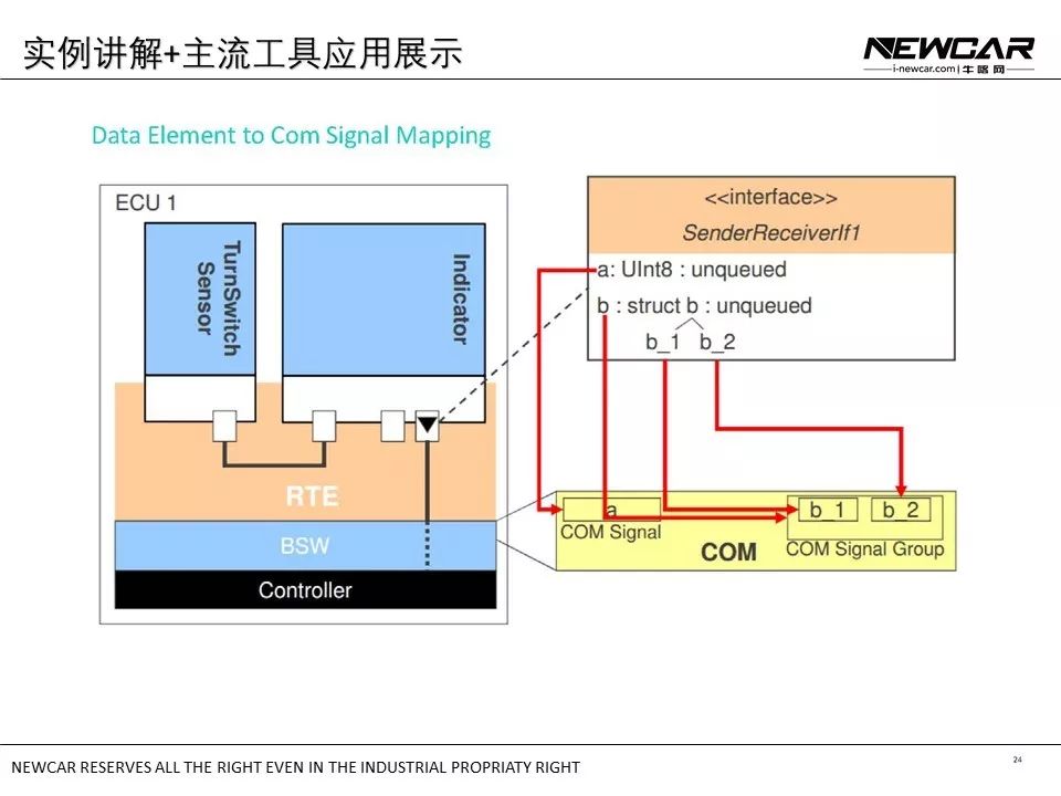 matlab实现rte接口_基于模型开发(MBD)中AUTOSAR架构实现-CSDN博客