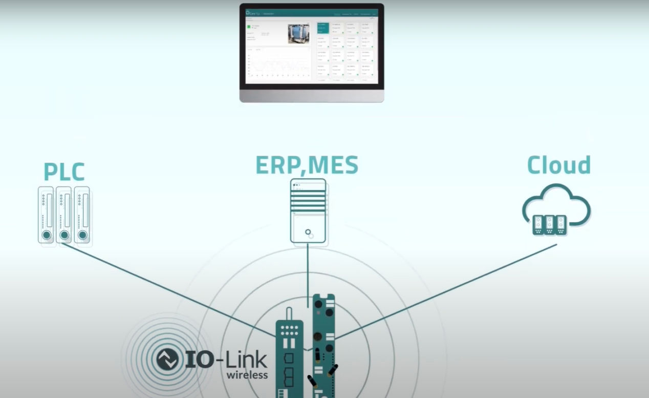 [工业互联-5]：工业无线互联总线之IO-Link Wireless_一套完整的iolink设备-CSDN博客