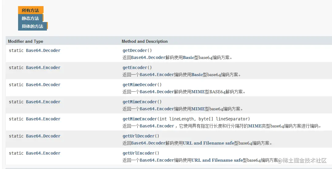 Java：MessageDigest&Base64类的解析与使用_java messagedigest-CSDN博客