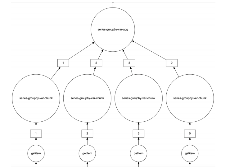 干货分享|Dask DataFrame 快速入门_python dask 教程-CSDN博客