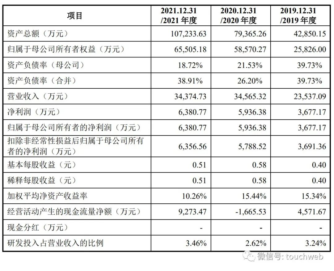 华道生物IPO被终止：曾拟募资3.2亿 新希望投资是股东-CSDN博客