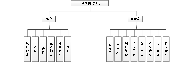 (附源码)springbootmysql基于web的在线问答社区系统设计与实现 毕业设计061628在线问答平台数据库设计 Csdn博客