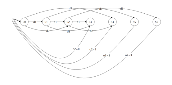 6 Verilog进阶篇：时序逻辑2_频率 1hz 波形图-CSDN博客