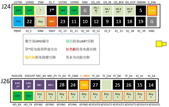 【精选】air724UG + Luat玩转物联网(三) ADC-CSDN博客
