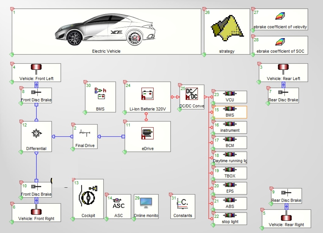 CRUISE纯电动车仿真模型，simulink DLL联合仿真，实现电制动优先能量回收策略。 关于模型：_cruise制动能量回收仿真-CSDN博客