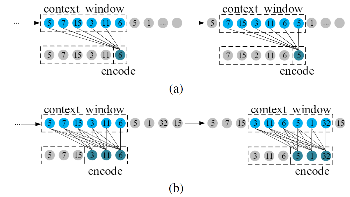 OctAttention: Octree-Based Large-Scale Contexts Model for Point Cloud Compression-CSDN博客