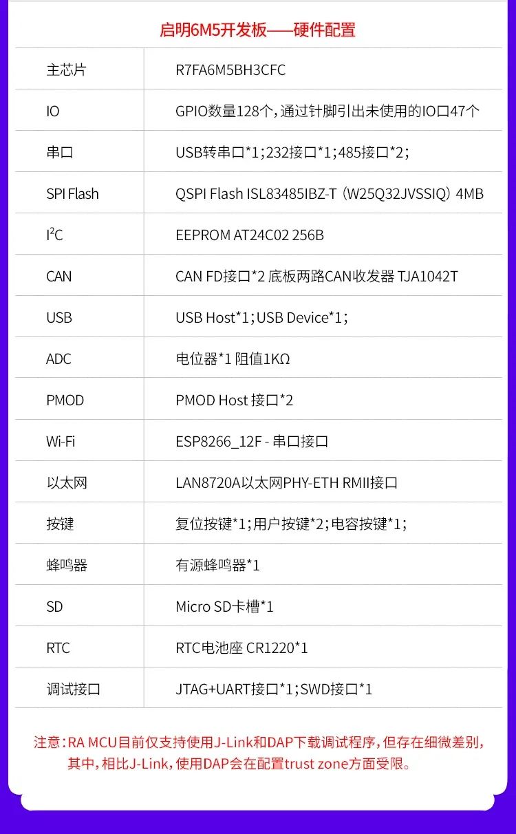 快速入手瑞萨RA系列MCU指南-CSDN博客