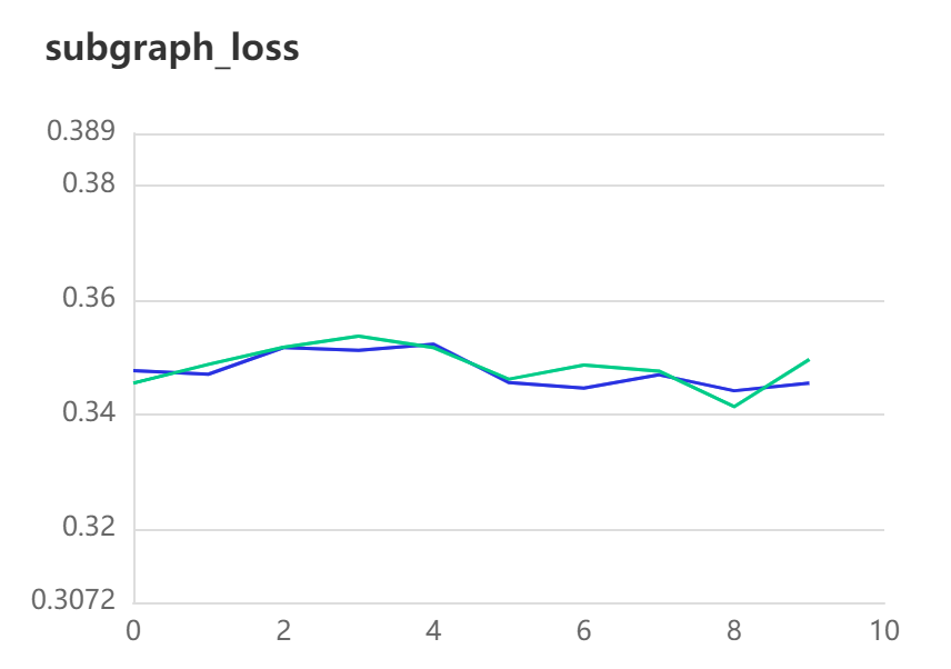 基于DeepWalk和GraphSage的无监督节点嵌入_graphsage 生成节点嵌入-CSDN博客