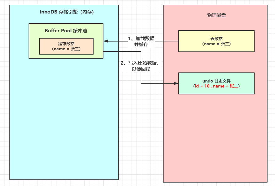 Mysql 内核原理分析(一)深入分析mysql 内核 Csdn博客