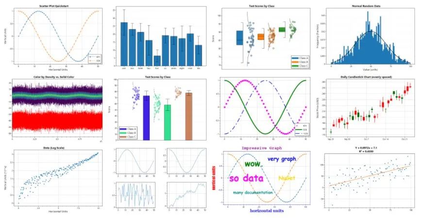 探索ScottPlot：一个免费、开源的.NET绘图库-CSDN博客