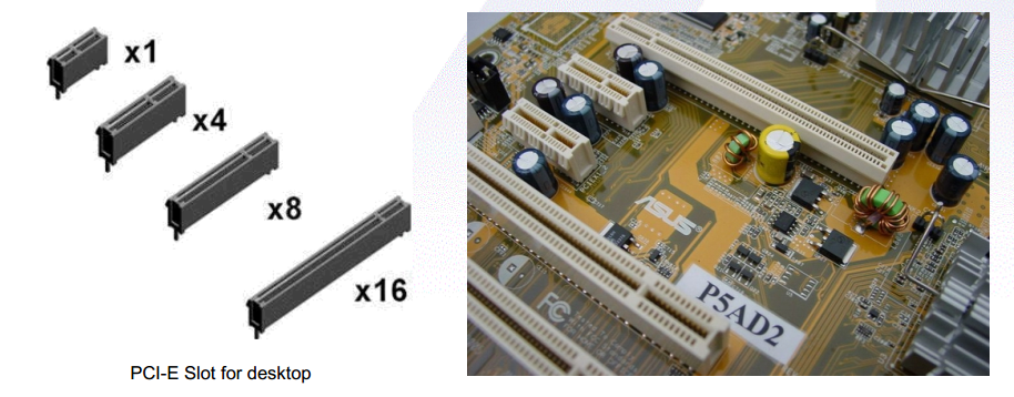 PCIe扫盲——PCIe简介_pcie光模块-CSDN博客