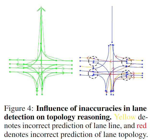 真无图更近一步！TopoLogic：车道拓扑新SOTA，霸榜OpenLaneV2-CSDN博客