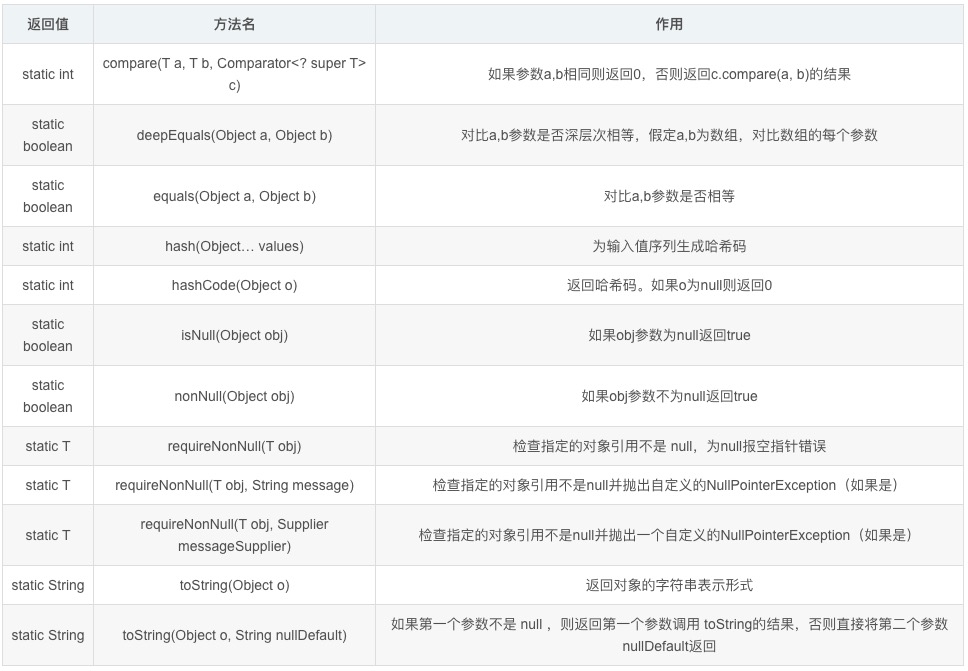 Object 和 Objects 的区别 Objects 类是什么它与 Object 类有什么区别 Csdn博客