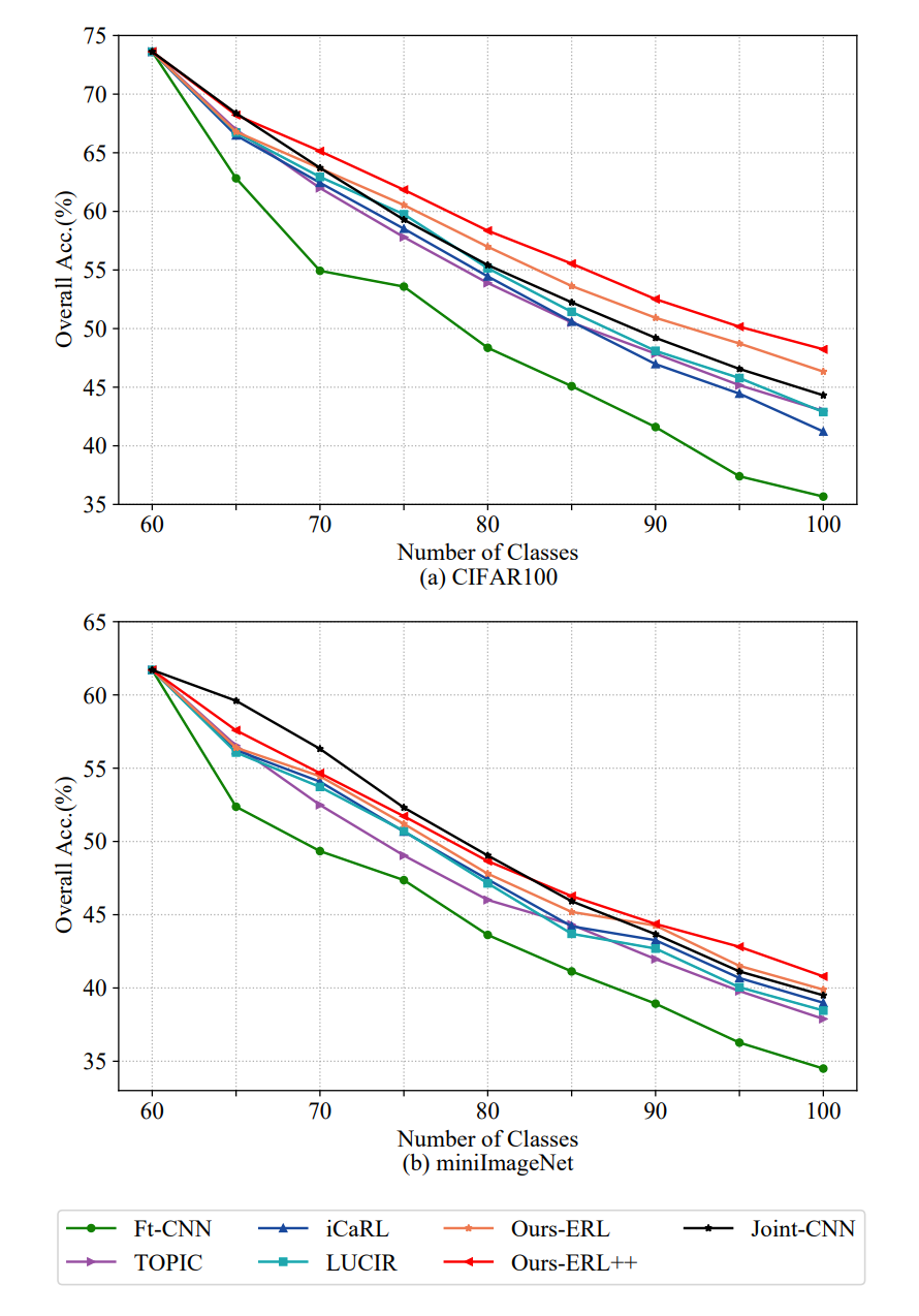 AAAI 2021 | 图蒸馏与小样本增量学习的碰撞-CSDN博客
