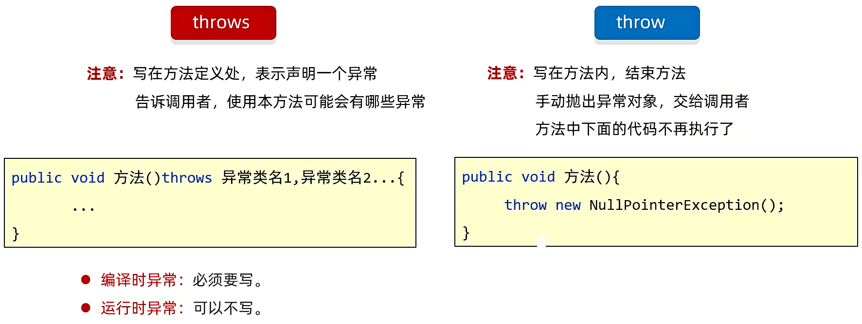【java】抛出异常java 主动抛异常 Csdn博客 