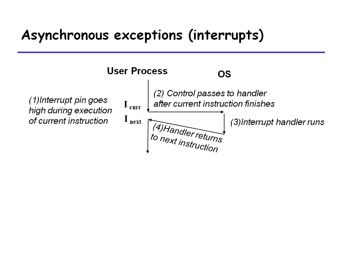 操作系统详解(2)——异常处理(Exception)_synchronous exception at 0x10-CSDN博客