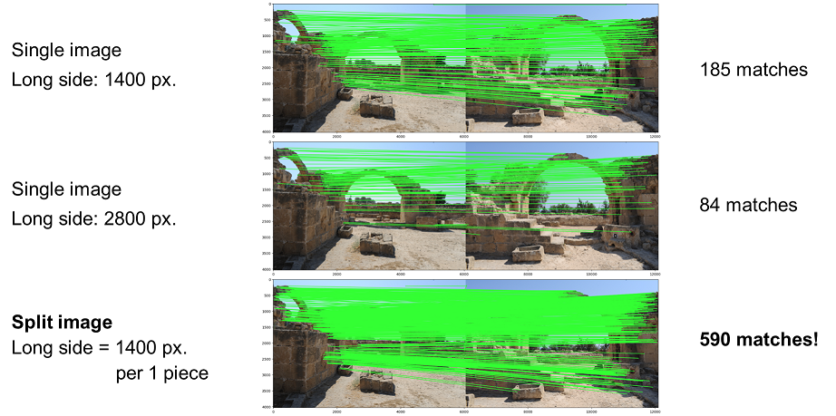 Kaggle图像匹配大赛TOP方案分享【附金牌开源代码】_image-matching-challenge 获奖代码-CSDN博客
