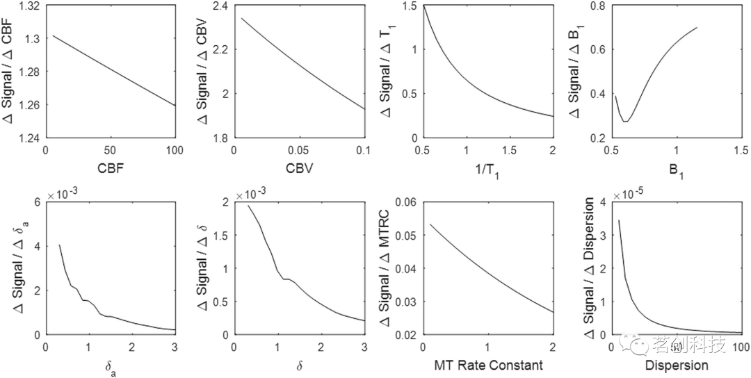 J Magn Reson Imaging：磁共振指纹(MRF)动脉自旋标记(ASL)的灌注特性估计-CSDN博客
