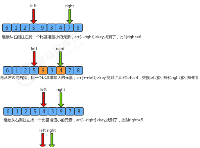 希尔排序、快速排序、归并排序的实现分析以及时间复杂度希尔排序时间复杂度 Csdn博客