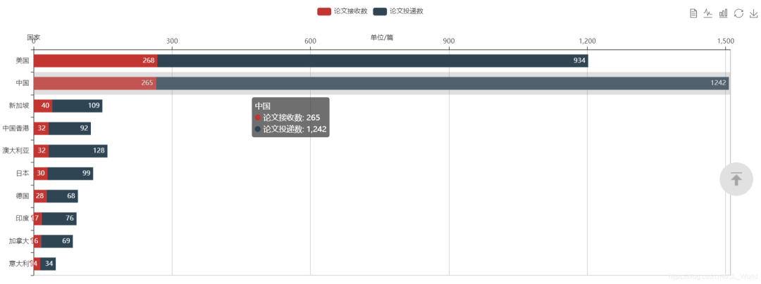Python实现文献数据挖掘系统附源码 Csdn博客