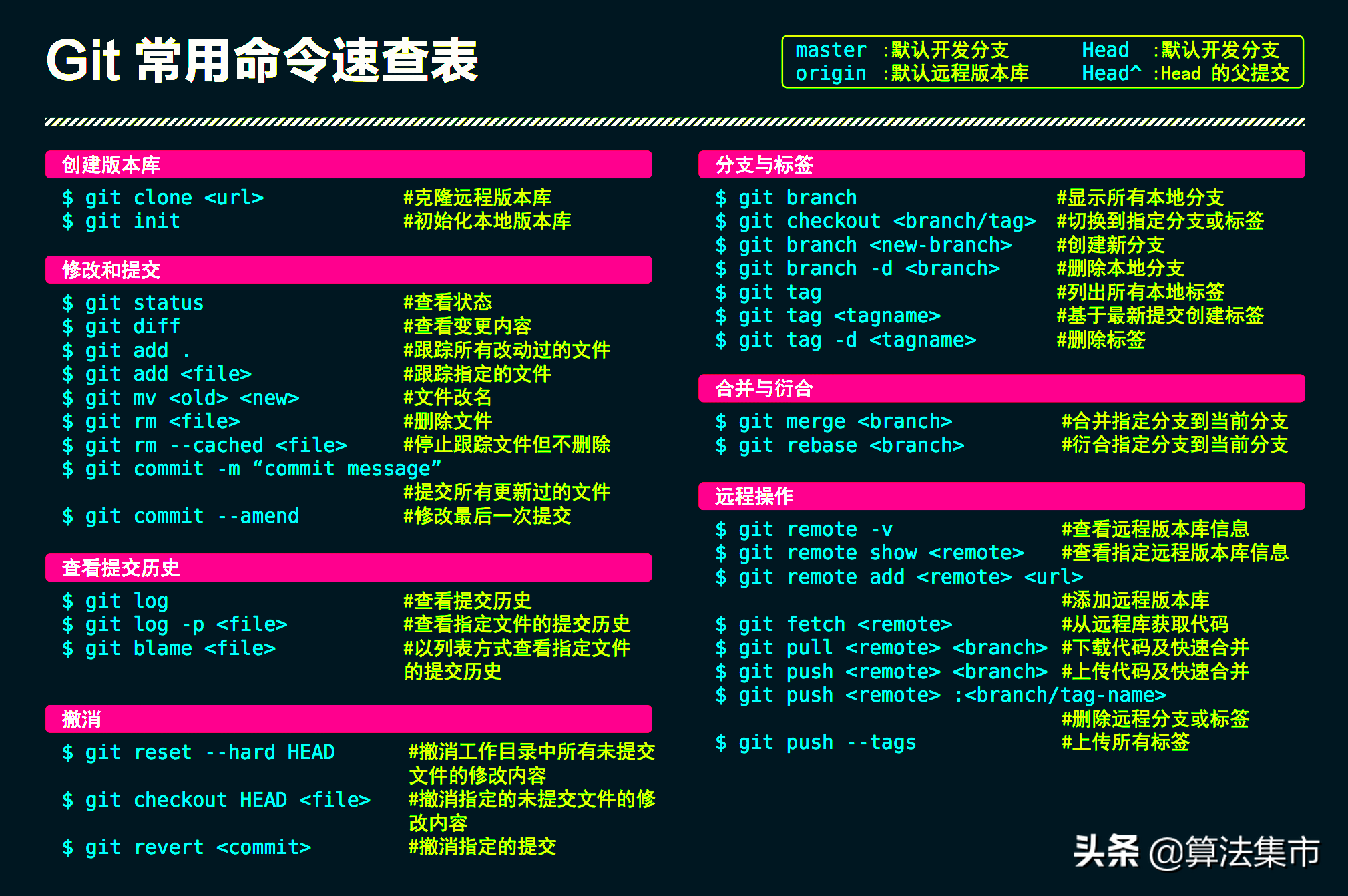 Git操作：在多个分支之间，使用git Am打patch和同步分支 Git Am Patch Csdn博客