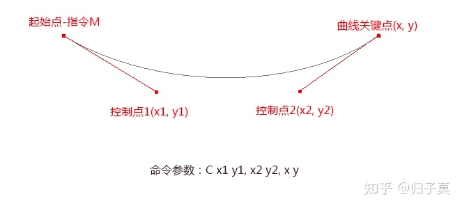 svg path 详解-CSDN博客