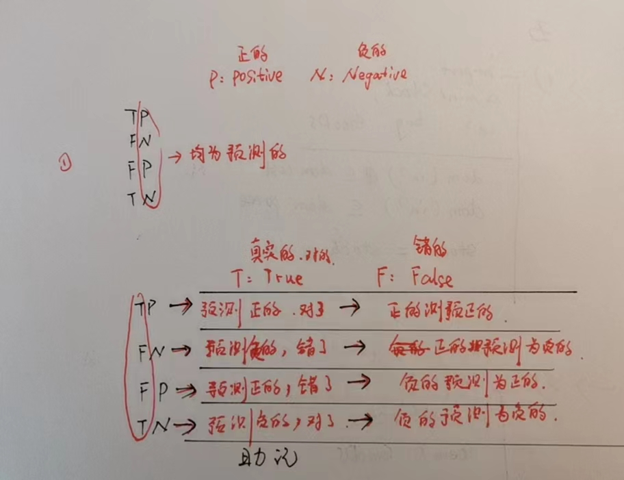 TP、FN、FP、TN、准确率、召回率、F1_tp fn fp-CSDN博客