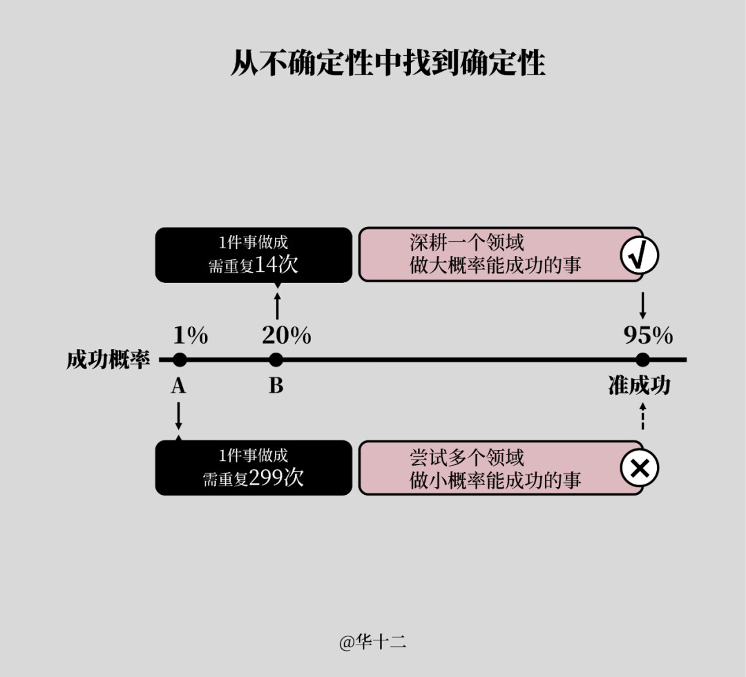 45张图看懂底层逻辑 重构46个底层逻辑 Csdn博客