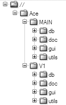[P4]Perforce (p4) Branching and Integration_p4 branch-CSDN博客
